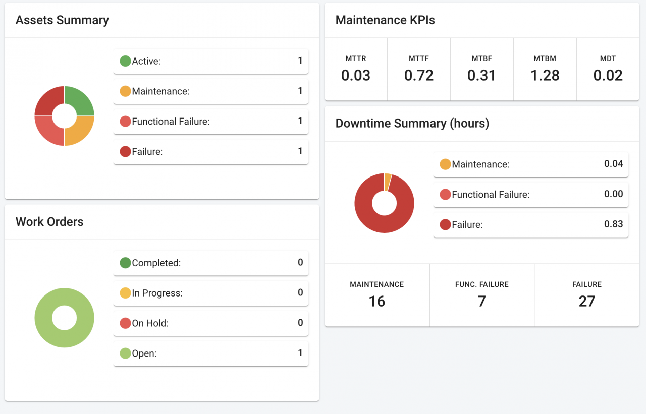 Asset Management - Asset Metrics Hub