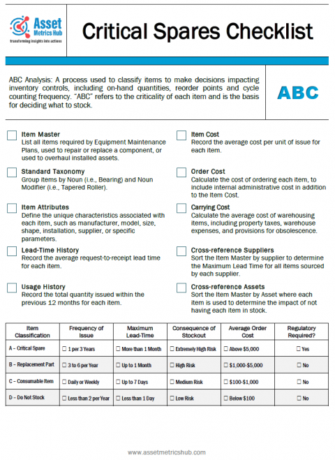 Asset Data Collection and Maintenance Process Automation Software
